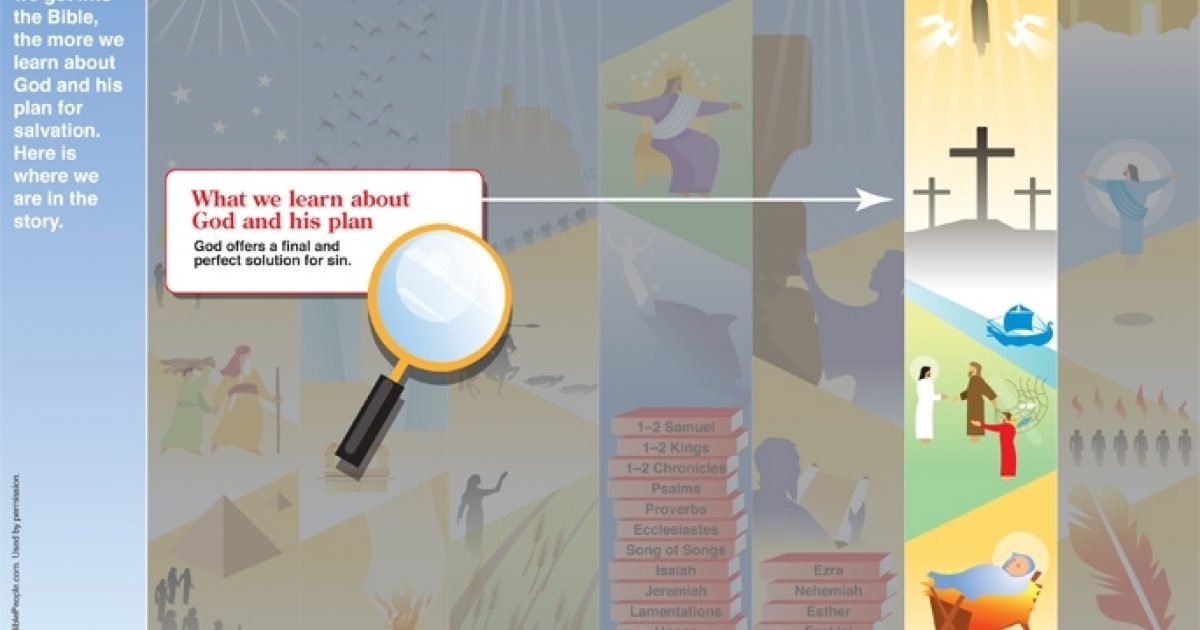 God's Promise Fulfilled in Jesus [Infographic] –… | Zondervan Academic